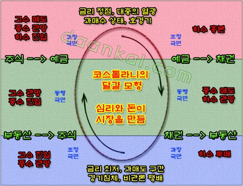 앙드레 코스톨라니 달걀 모형 네이버 블로그