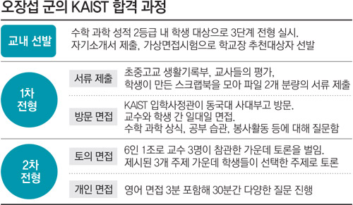 ゲグ 발명가에서 로봇 박사까지…KAIST 합격생들 ゲグ : 네이버 블로그