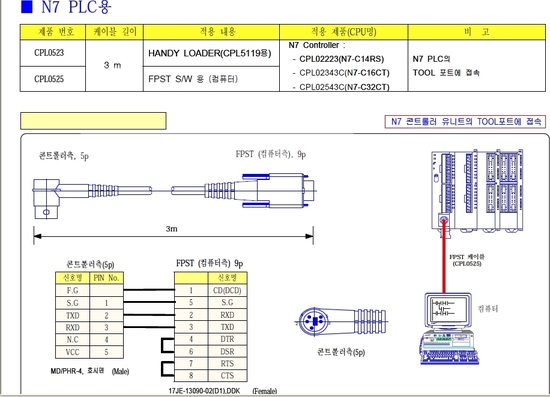 FP Σ 시그마 Panasonic PLC : 네이버 블로그