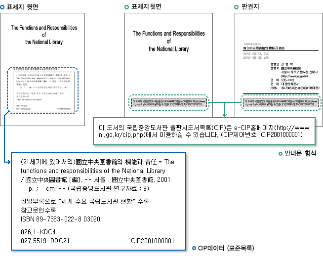 출판시 도서목록[CIP] : 네이버 블로그