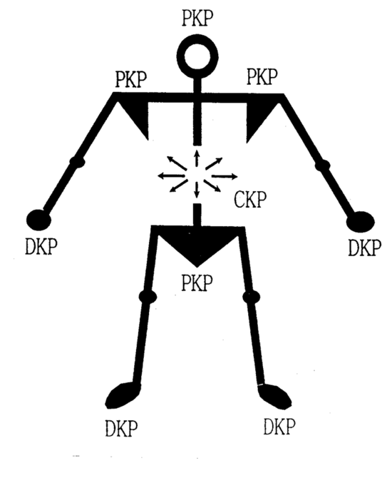 신체 자세 조절점의 중요성 (Key point control) : 네이버 블로그