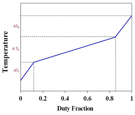 열전달현상에 대한 간단한 소개, 그리고 Corrected MTD와 Weighted MTD : 네이버 블로그
