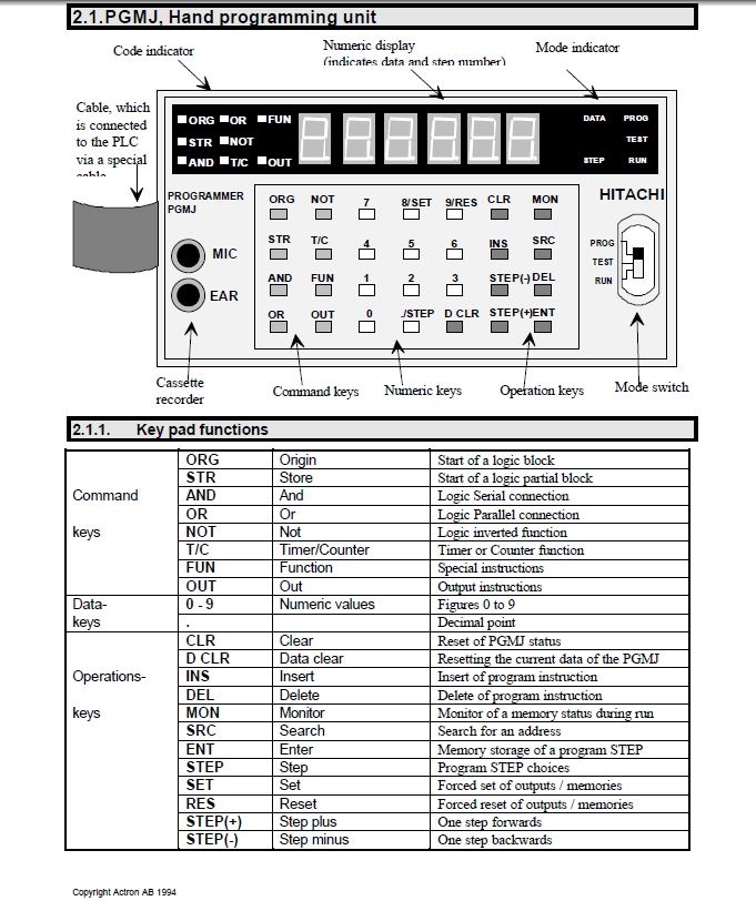 HITACHI PLC HIZAC, 삼성 PLC HIBRAIN CPM-EM. : 네이버 블로그