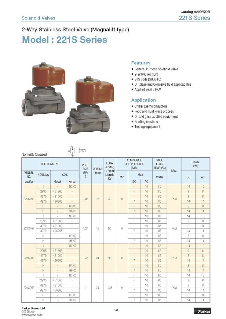 221S15F, 221S20F, 221F25F, 221S15F-H-1F-4K, 221S20F-H-1F-4K, 221S25F-H ...