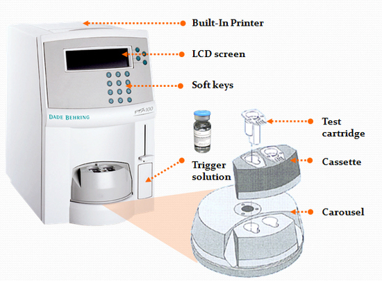 혈소판 기능 선별검사용 PFA-100 : 네이버 블로그