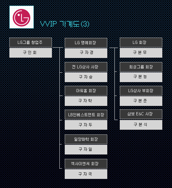 LG -GS - LS그룹 가계도 : 네이버 블로그