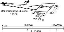 개방구역(clearway)과 정지로(stopway) : 네이버 블로그