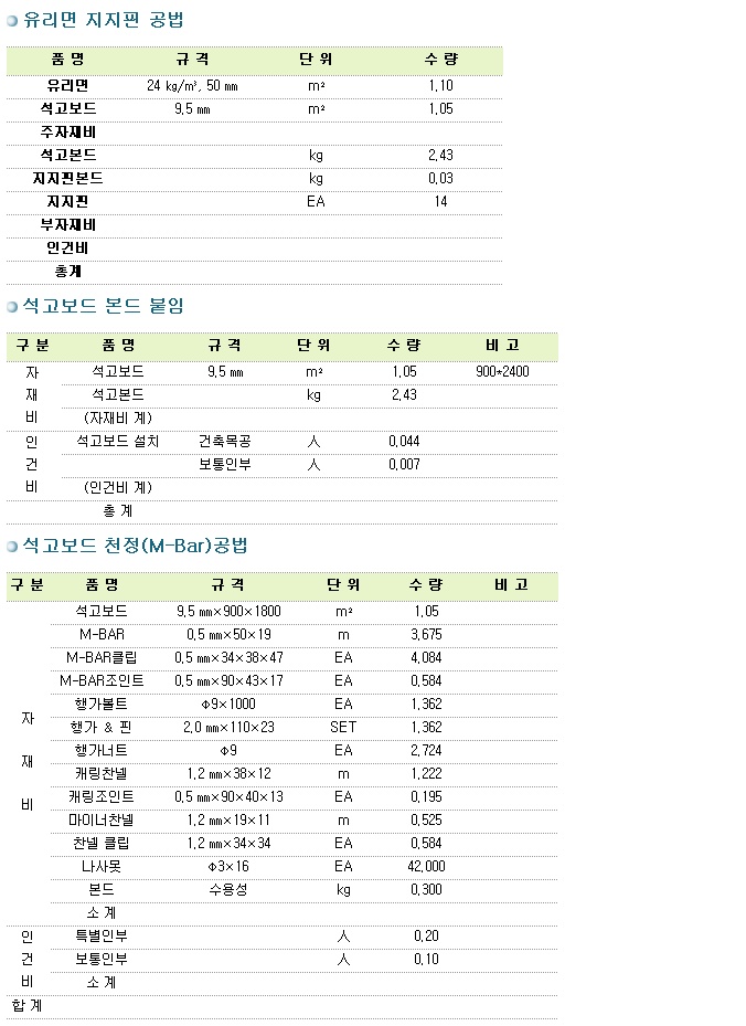 일위대가 일반석고보드 네이버 블로그