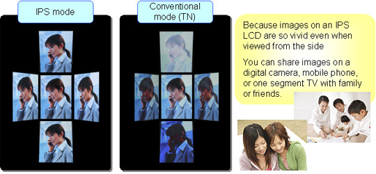 애플의 IPS(In-Plane Switching) LCD 기술 : 네이버 블로그