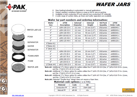 ePAK Wafer JAR. : 네이버 블로그