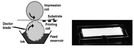 OLED 디스플레이 제조 공정 : 네이버 블로그