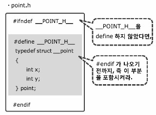 [♠ C언어 ♠] #ifndef ~ #endif : 네이버 블로그