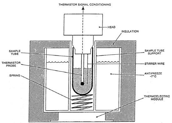 삼투압측정기의 종류 및 특징 : 네이버 블로그