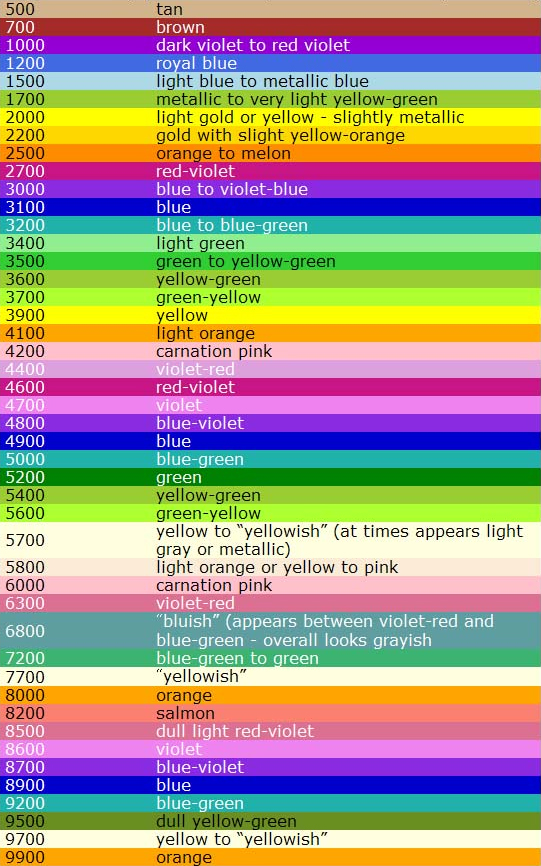 Oxidation Wafer(산화막 웨이퍼) : 네이버 블로그