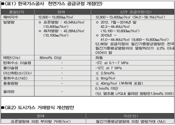 열량과부피단위 : 네이버 블로그