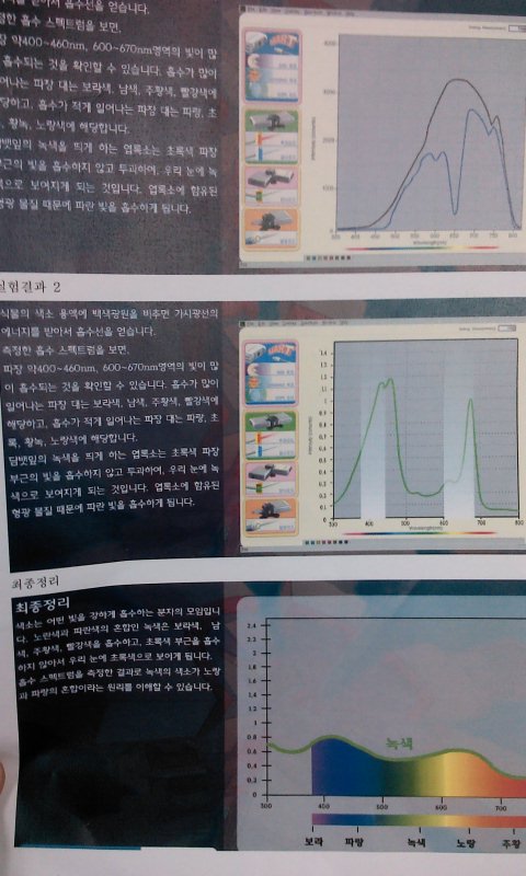 Uvvis 분광광도계를 이용한 정량정성 분석 네이버 블로그