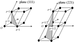 밀러 지수 (Miller Indices) : 네이버 블로그