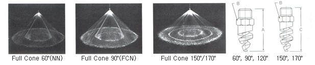 노즐 (Nozzle) : 네이버 블로그