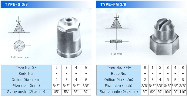 노즐 (Nozzle) : 네이버 블로그