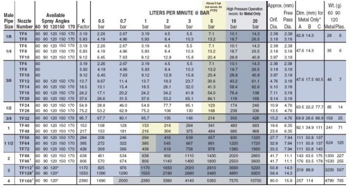 SCRUBBER 탑내 장치 SPRAY NOZZLE : 네이버 블로그