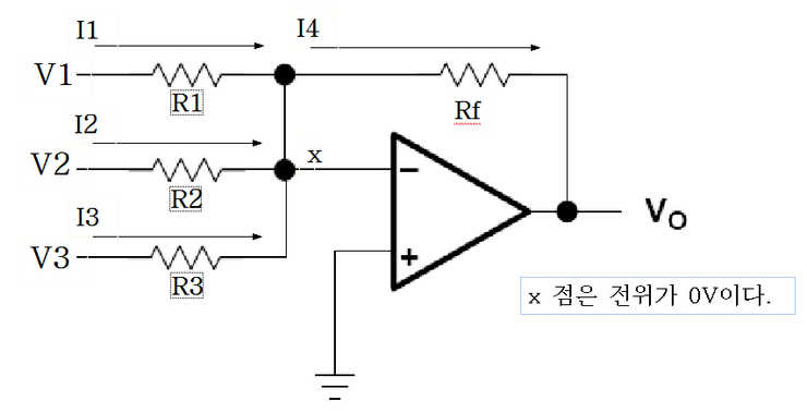 Op Amp Operational Amplifier 연산 증폭기 의 기초 이야기가산기 7 1 네이버 블로그