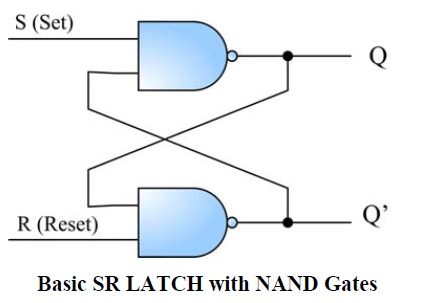 SR (Set - Reset) 래치(Latch) : 네이버 블로그