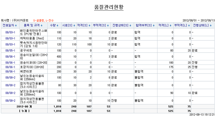 이카운트erp 생산관리프로그램 도입 시 체크사항 2부 네이버 블로그