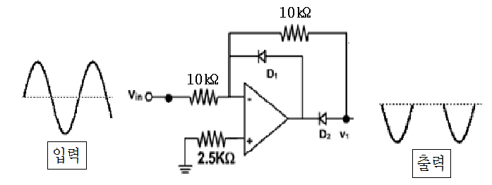 Op Amp Operational Amplifier 연산 증폭기 의 기초 이야기 전파정류회로 3 12 3
