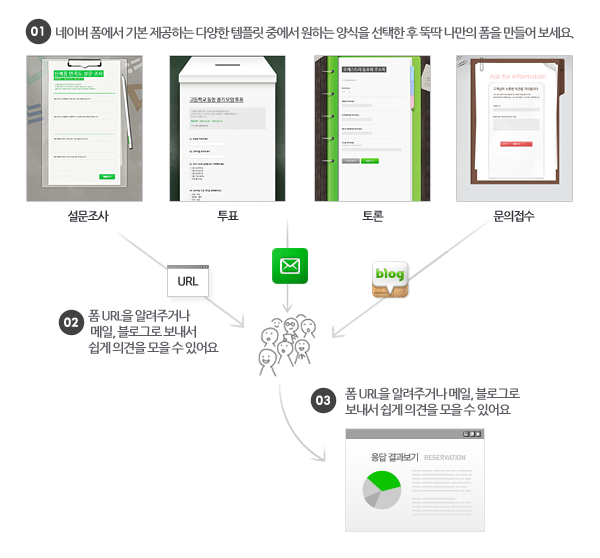 네이버 오피스, 폼(Form) 출시 : 네이버 블로그