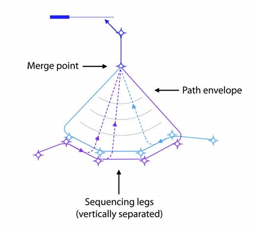 Point Merge 비행/관제 절차 : 네이버 블로그