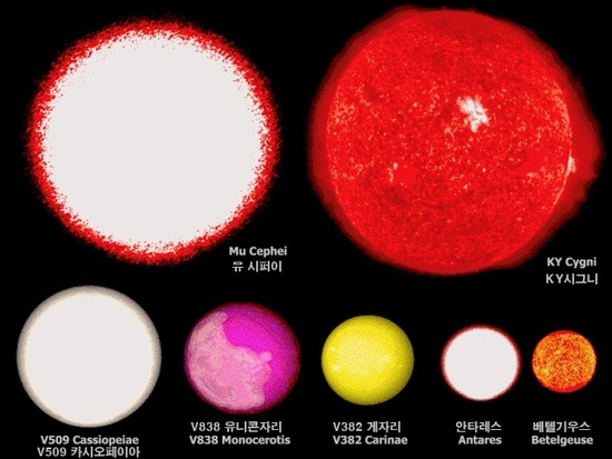 ★외계문명과 우주의 크기와 우주에서 제일 큰 행성(별)★ : 네이버 블로그