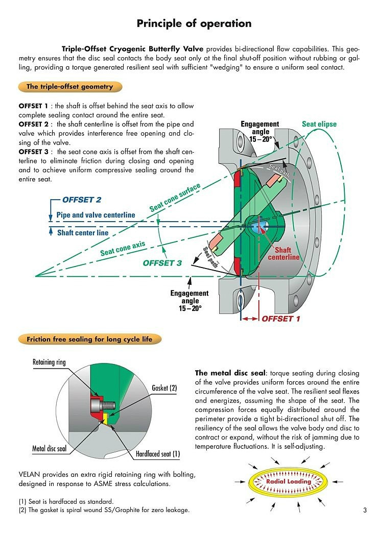 Triple Offset Butterfly Valve (TOV:삼중편심형) : 네이버 블로그