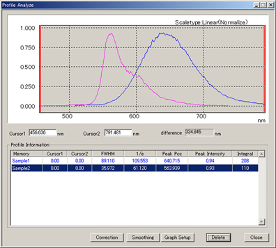 피코초 형광수명장치(Picosecond fluorescence lifetime measurement system : C11200 ...