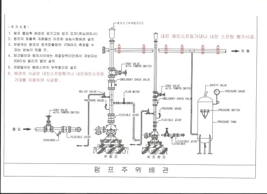 건축 기계설비공사 내진설계기준안 내진스프링행거내진 체인스프링가대 반영 적용 시험성적서 소방방재청장 표창장 수여 소방