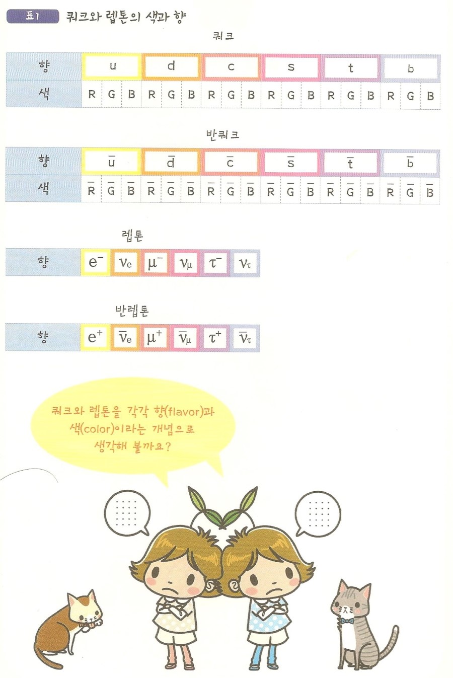 2장원자력기초 21 핵분열과 핵융합 원자핵 구조 4 쿼크 네이버 블로그