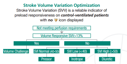Stroke volume variation : 네이버 블로그