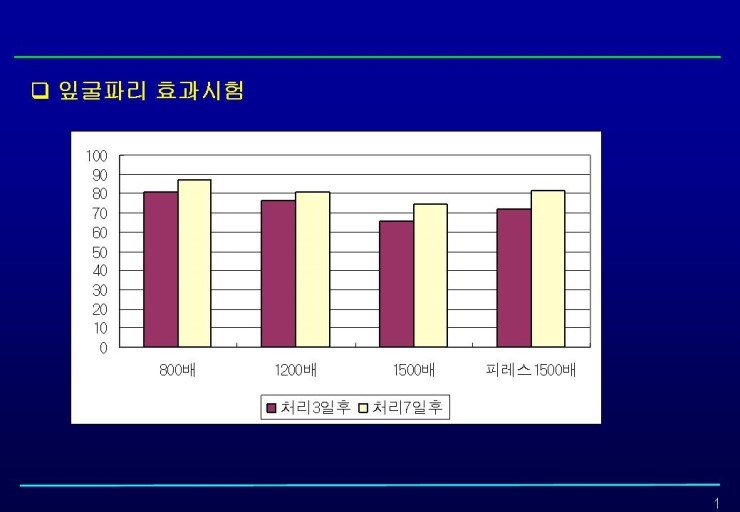 베라트린(veratrine) : 네이버 블로그