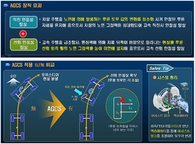 자동차옵션정보_AGCS_주행안정성 제어 시스템,ESC_주행안정시스템,ESP_차량자세 제어프로그램,SESC_ESC진화,FTCS ...