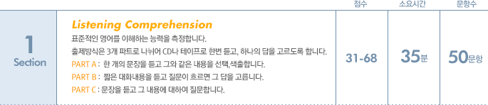 Itp토플 기관토플이란 Itp토플이란 기관토플itp토플에 대해 간단히 파헤져보자 By 경험자 네이버 블로그