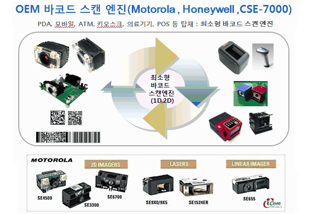 자동인식분야바코드마트바코드2d 모바일rfid신분증스캐너cse7000cse7000 Oem 바코드스캔엔진바코드라벨바코드리본바코드프로그램바코드시스템산업용