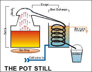 단식증류기(pot still)과 연속식 증류기 (continuous still) : 네이버 블로그