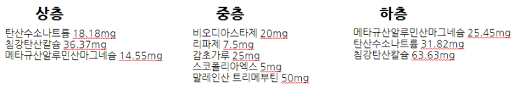 소화제 정리 소화를 도와주는 구급약 소화제의 종류와 성분별 특징 정리편 네이버 블로그