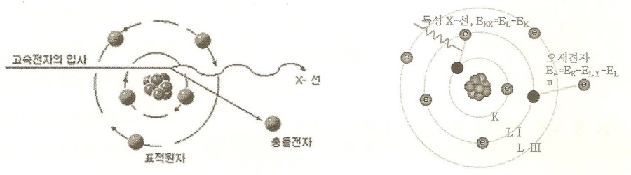 2장 원자력기초 35 원자력기초이론 방사선 2 X선 네이버 블로그
