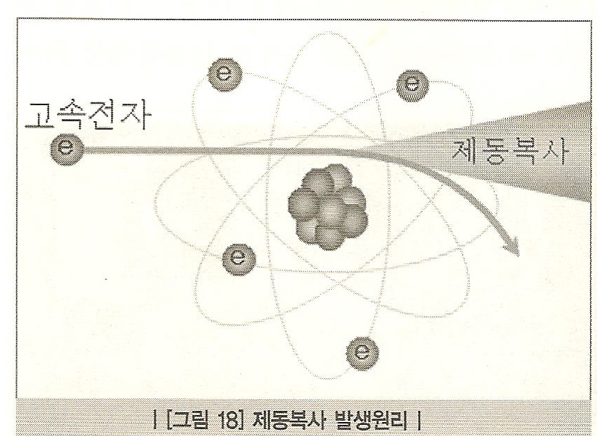 2장 원자력기초 35 원자력기초이론 방사선 2 X선 네이버 블로그