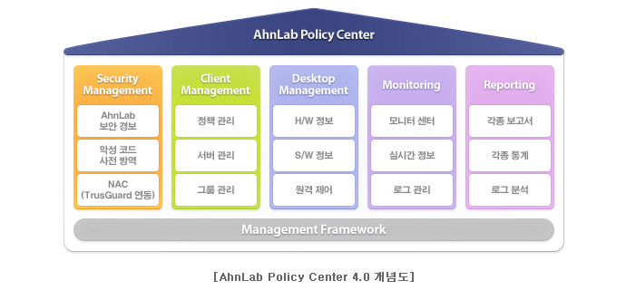 관공서 기업 보안 프로그램 Ahnlab Policy Agent 삭제 방법 : 네이버 블로그