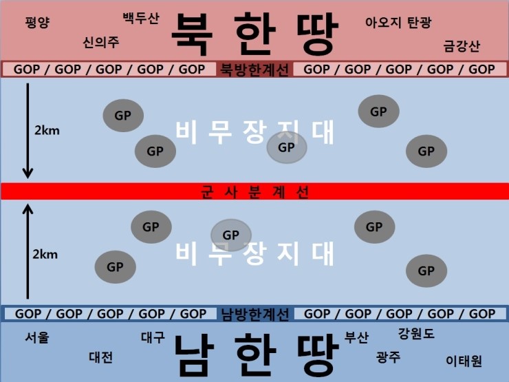 GP와 GOP의 차이는 무엇인가요? : 네이버 블로그