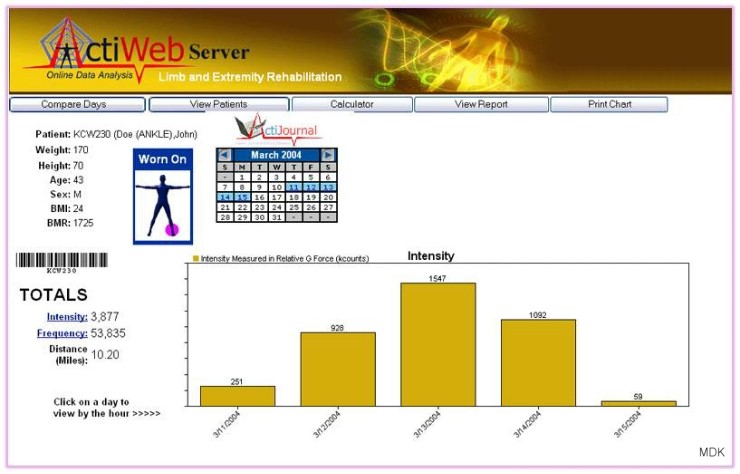 [ActiGraph]신체활동측정시스템 ActiGraph, Physical Activity Monitoring System ...