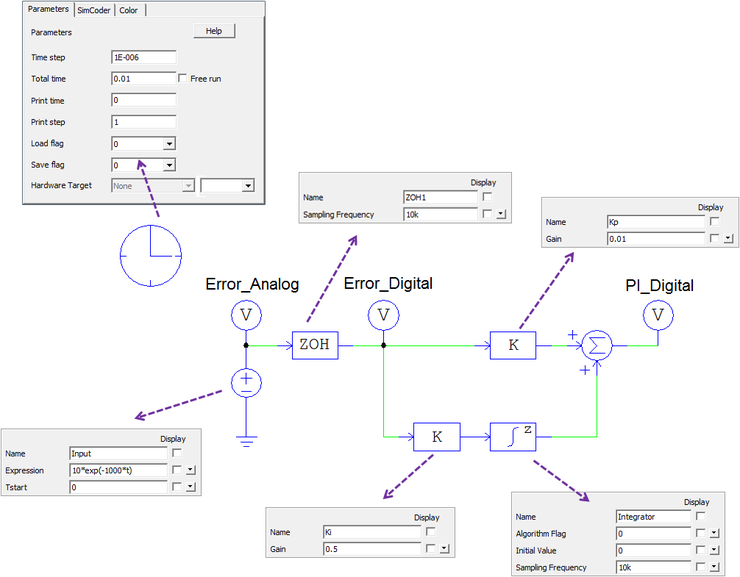 PSIM_PI 제어기 만들기(Digital PI 제어기) : 네이버 블로그
