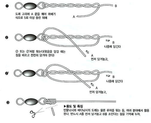 낚시줄 묶음법 / 낚시줄 매듭법 / 낚시줄 묶는 방법 : 네이버 블로그