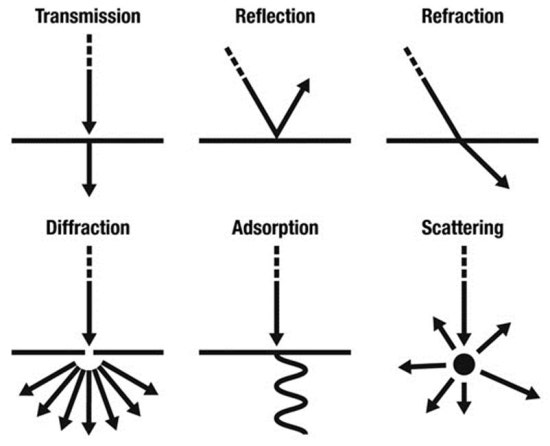 8.2. 물질의 광학적 특성 (optical properties) : 네이버 블로그